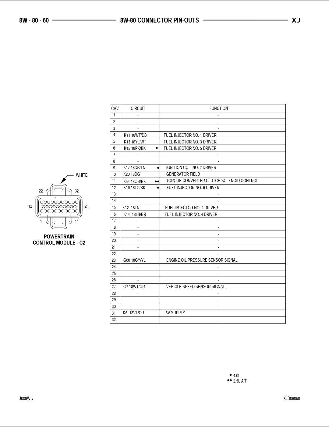 Please help P0201 code!!!! - Jeep Cherokee Forum