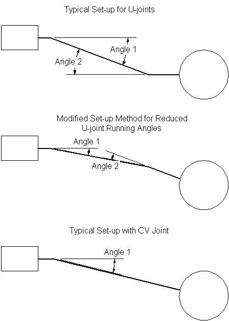 hack and tap - Jeep Cherokee Forum